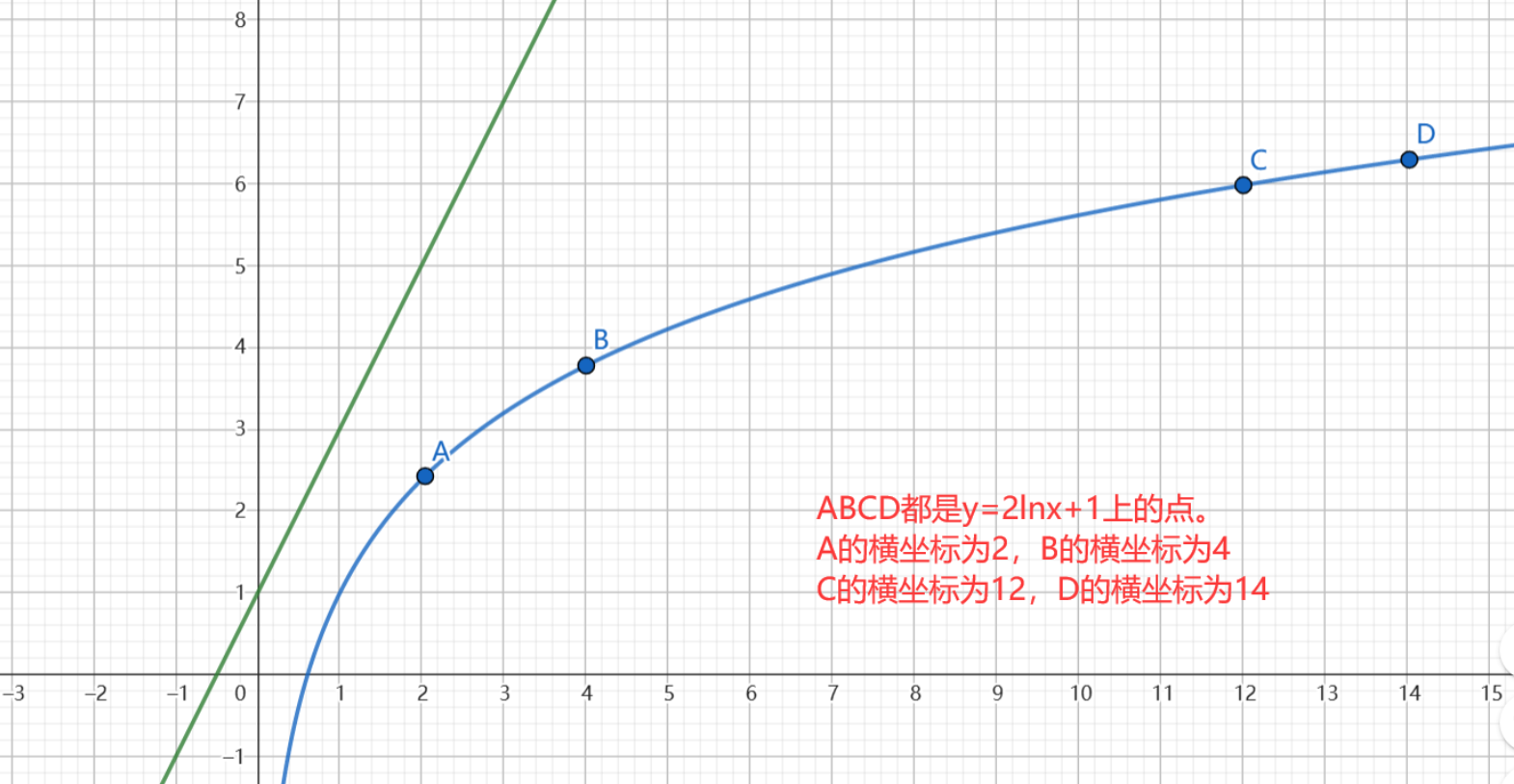 Log运算的理解 - 知乎