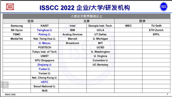 ISSCC 2022中国区发布会 - 知乎