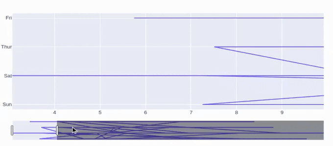 Python库Plotly学习笔记 - 知乎