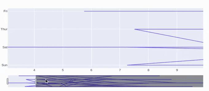 Python库Plotly学习笔记 - 知乎