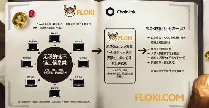 Floki Inu 、 Chainlink 达成战略合作，驱动的 DeFi 平台将超越 SHIB - 知乎