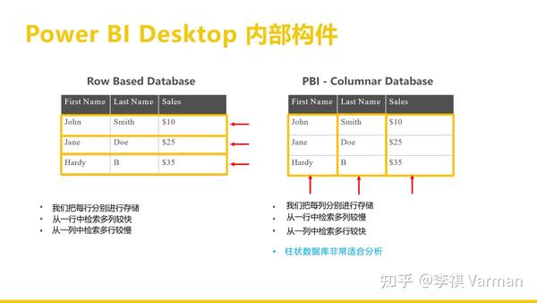 Power BI Desktop 的内部知识 - 知乎