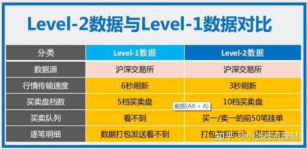 L2新手入门（一） - 知乎