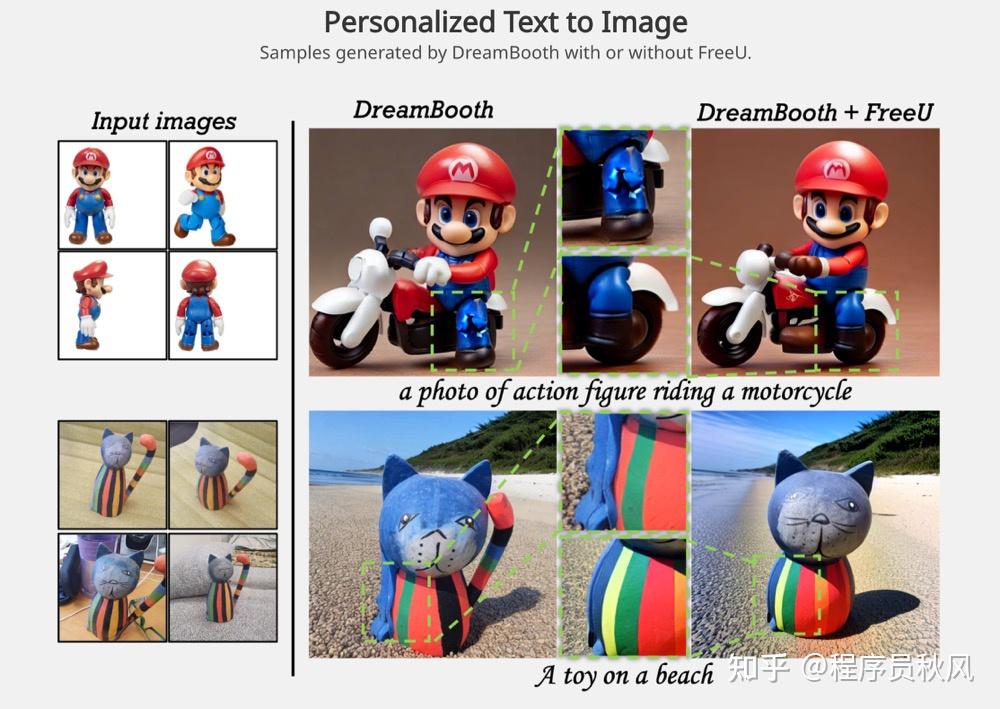 让 Stable Diffusion 出高质量图片的新方案 —— FreeU - 知乎