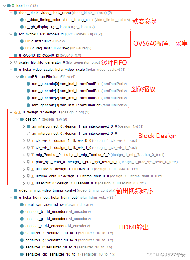 Fpga纯verilog代码实现图像缩放,两种插值算法任意尺寸缩放,提供3套工程源码 知乎