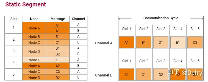 FlexRay 介绍 - 知乎