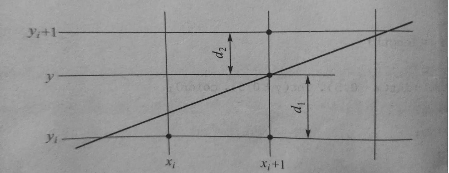 A Fast Voxel Traversal Algorithm for Ray Tracing - 知乎