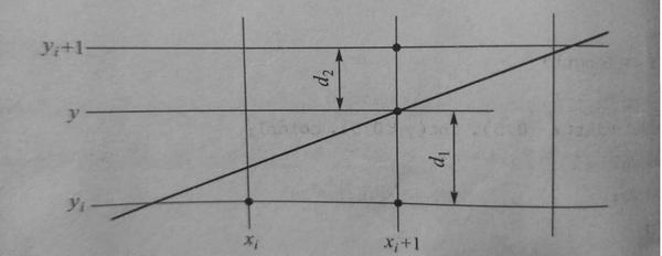 A Fast Voxel Traversal Algorithm for Ray Tracing - 知乎