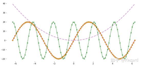 Matplotlib使用教程(保姆级说明教程) - 知乎