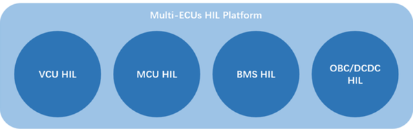 新能源汽车动力域： OBC/DCDC HIL仿真测试 - 知乎