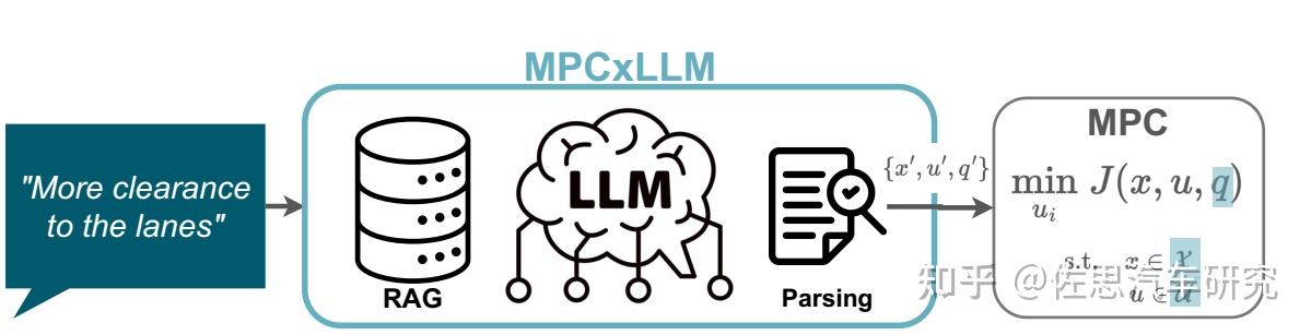 双Orin-X跑大模型端到端自动驾驶能行吗？ - 知乎