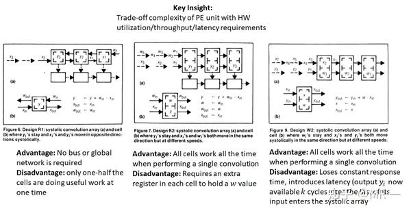 Matrix Multiply Systolic array - 知乎