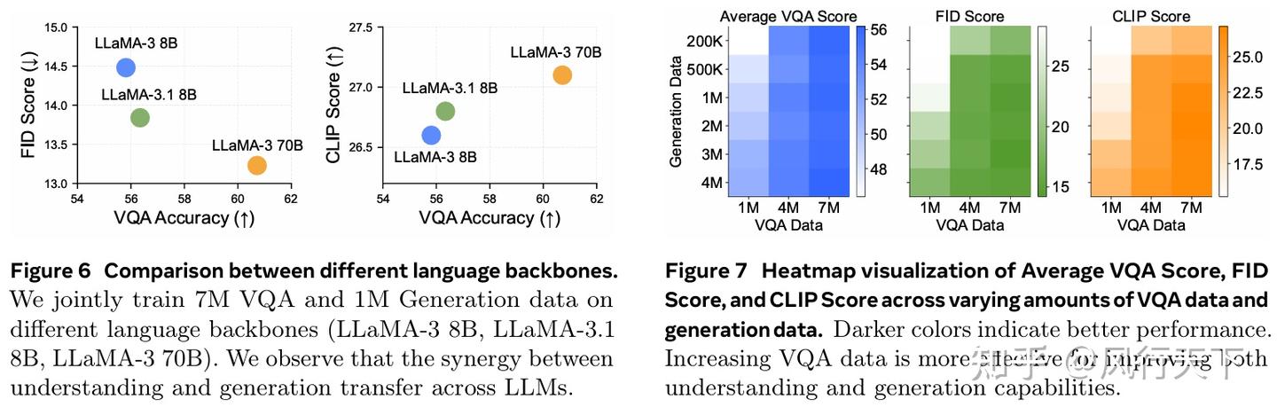 MetaMorph: 通过指令调优实现的多模态理解和生成 - 知乎