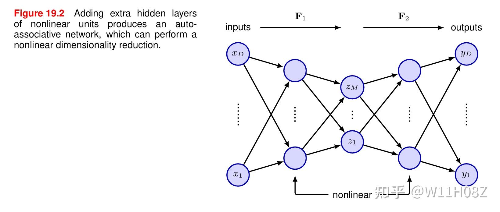 【Deep Learning：Foundations and Concepts】Autoencoders - 知乎