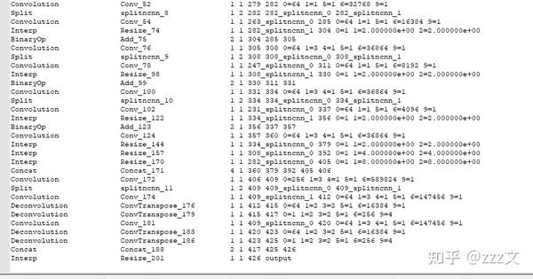 基于NCNN框架移植dbnet文本检测模型 - 知乎