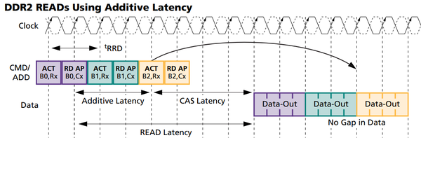 DDR基础和一些个人理解 - 知乎