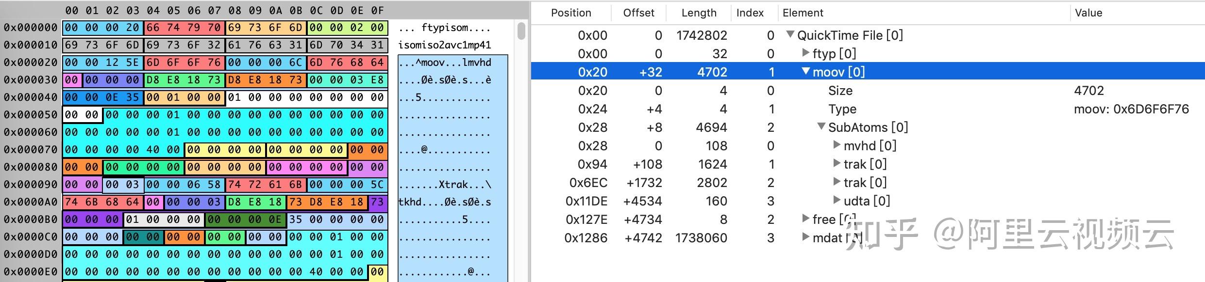 你真的懂 MP4 格式吗？MP4文件格式重点全解析！ - 知乎