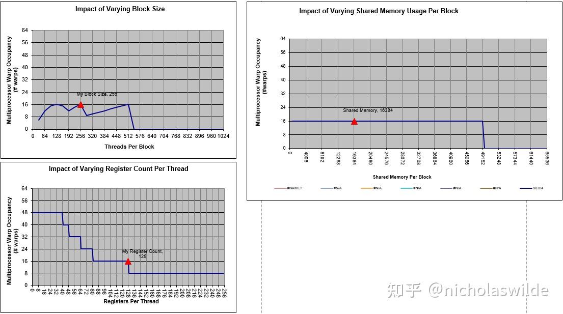 CUDA SGEMM矩阵乘法优化笔记——从入门到cublas - 知乎
