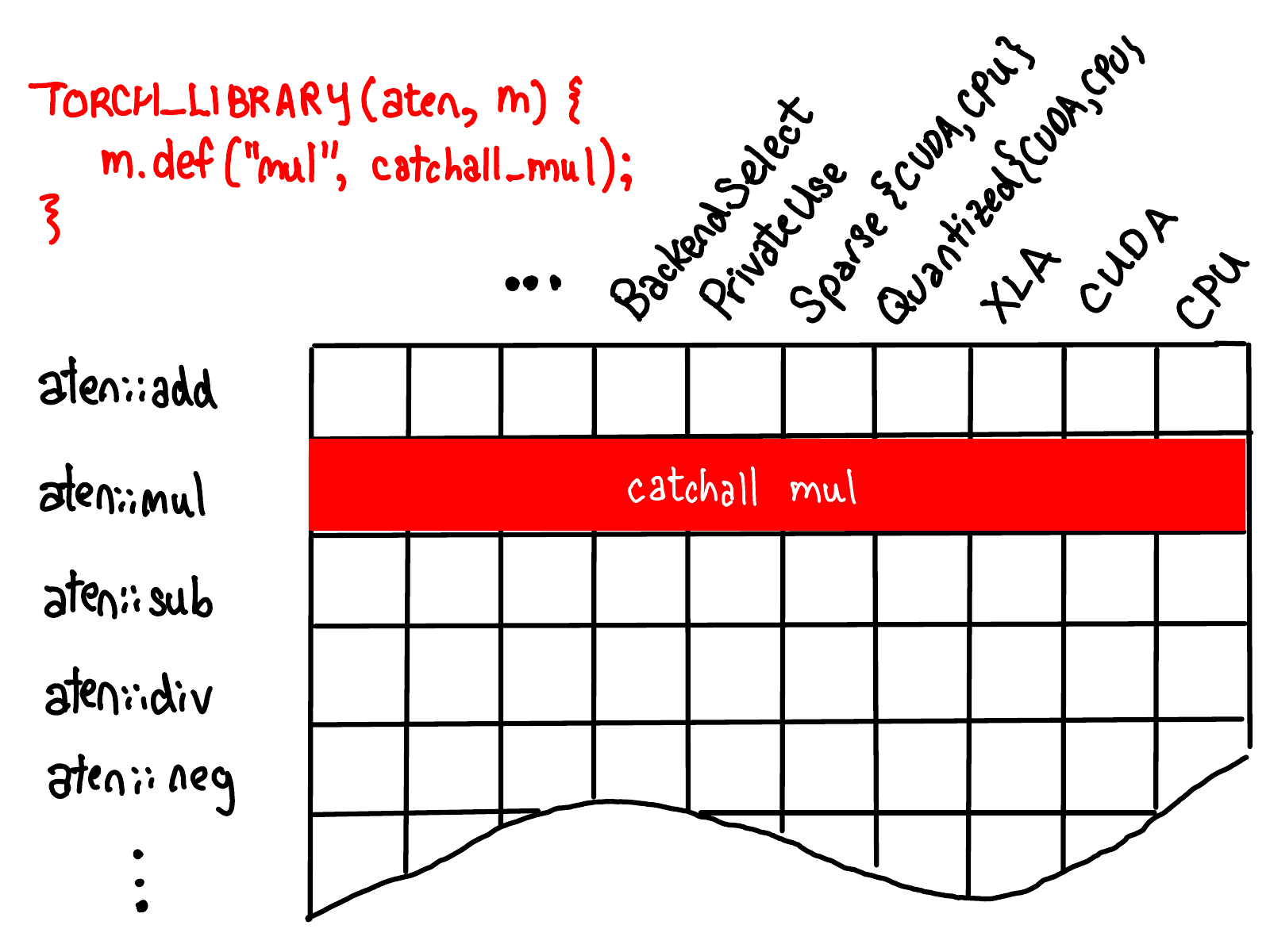 【译】聊聊Pytorch Dispatcher - 知乎