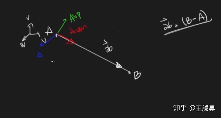 Dynamic Joint Chain - 知乎