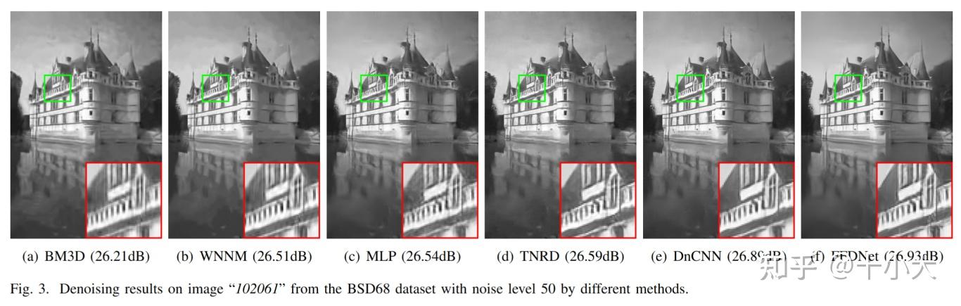 TIP 2018 | FFDNet：DnCNN进一步改进，灵活高效去噪网络！ - 知乎