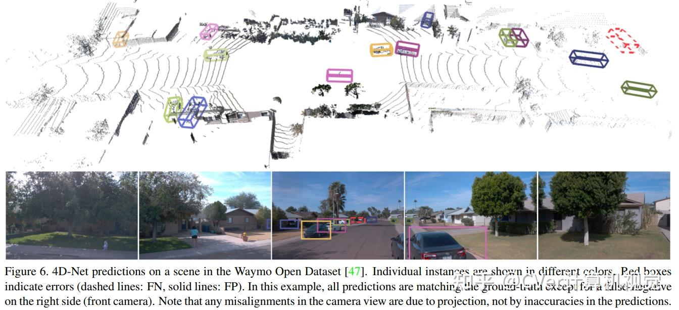 ICCV 2021 Waymo 4D Net iccv-2021-waymo-4d-net