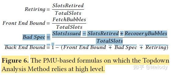 Performance bottlenecks detection through microarchitectural sensitivity 2024 - 知乎