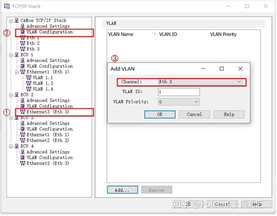一文学会手动配置CANoe VLAN - 知乎