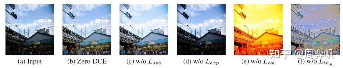 Zero-DCE 论文解读 | 无需参考数据的实时低光照增强算法 - 知乎