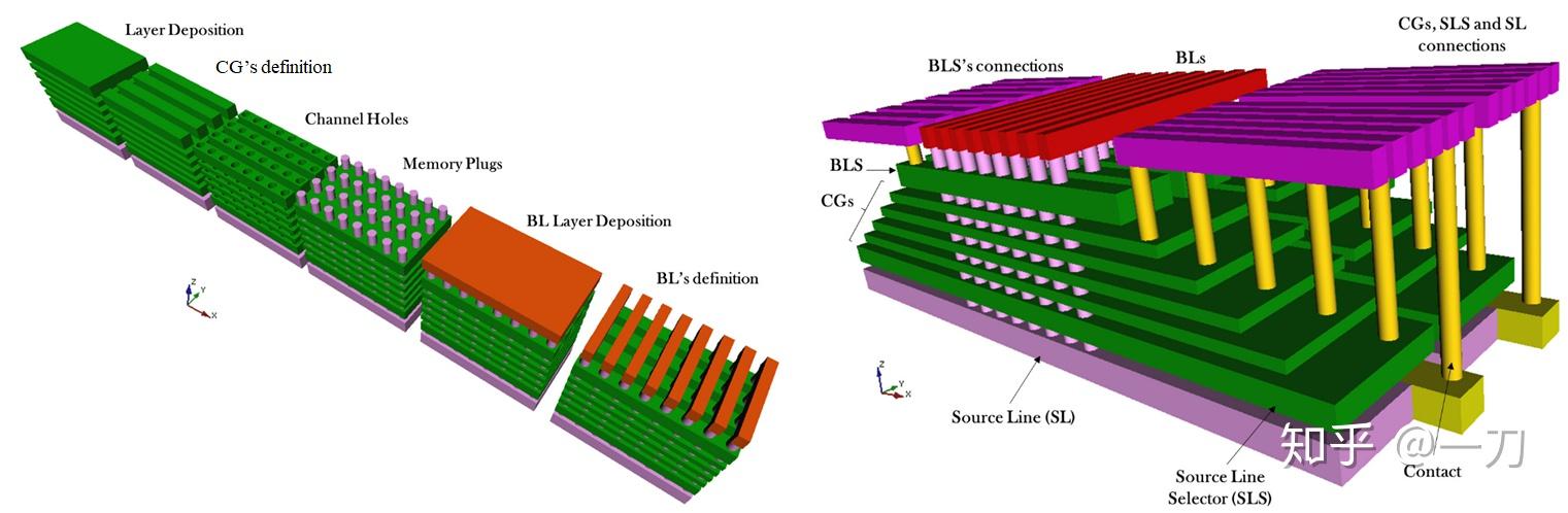 文献摘录-NAND Structure-4 - 知乎