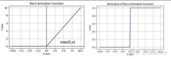 深度学习随笔——激活函数(Sigmoid、Tanh、ReLU、Leaky ReLU、PReLU、RReLU、ELU、SELU、Maxout ...