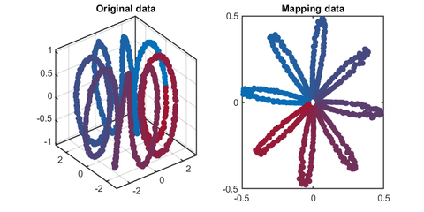 相关向量机（RVM） - 知乎