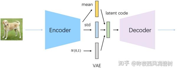 【多模态】AE、VAE、VQVAE、VQGAN原理解读 - 知乎