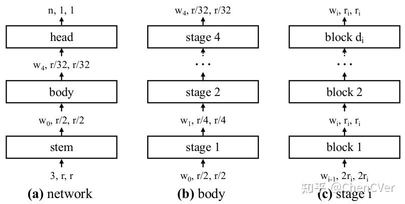 ResNet系列网络演绎过程 - 知乎