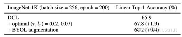 Decoupled Contrastive Learning - 知乎