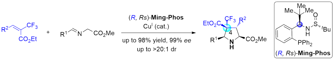一鸣惊人！Sadphos之Ming-Phos配体研究进展 - 知乎