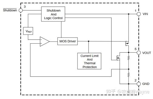 关于LDO，读懂这一篇就够了 - 知乎