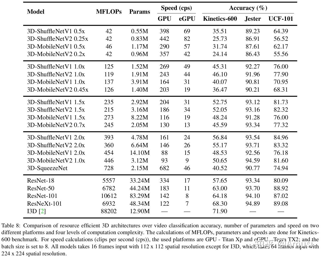 基于PyTorch的3D CNN网络实现大全 - 知乎