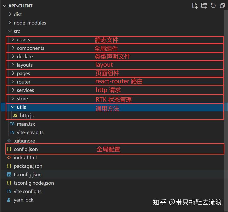 vite 搭建 react18 项目 - 知乎
