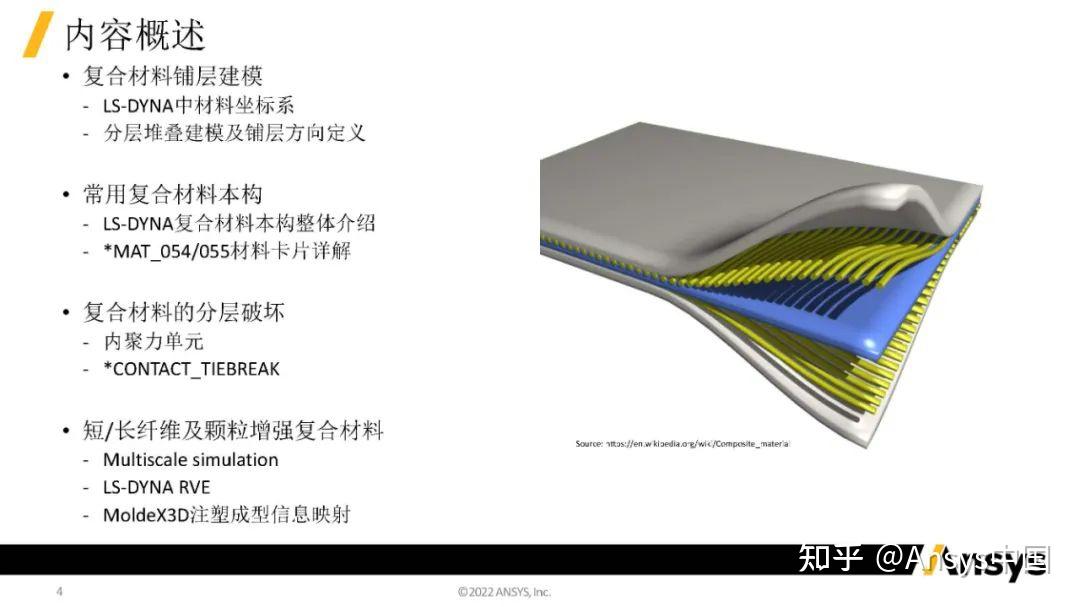 一文了解LS-DYNA复合材料分析 - 知乎