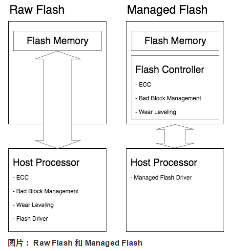 这是我见过最好的Flash知识介绍了！ - 知乎