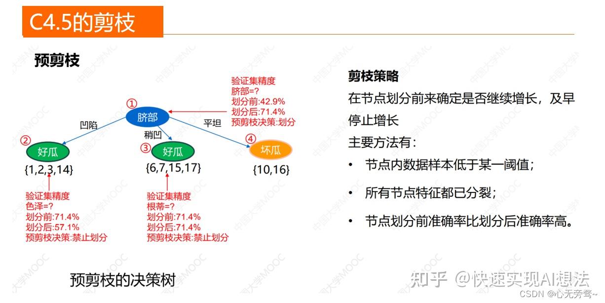 python机器学习数据建模与分析——决策树详解及可视化案例 - 知乎