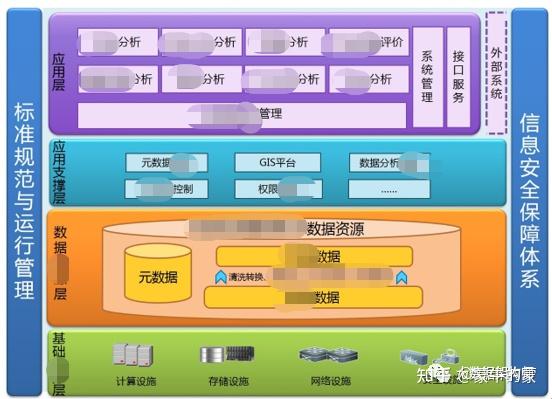 技术文档中的各种架构图该怎么画？ 知乎 