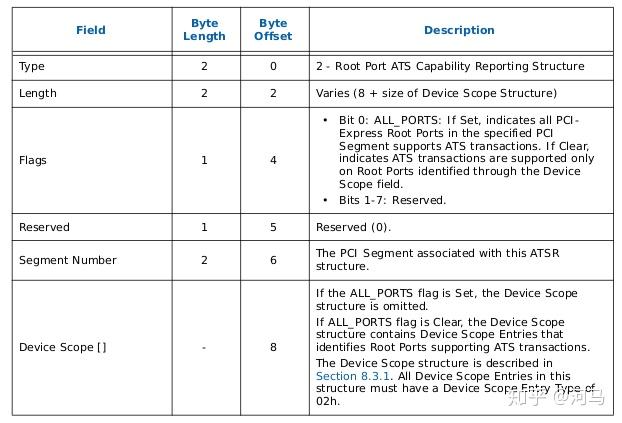 Intel VT-d（5）- DMAR表组织结构 - 知乎