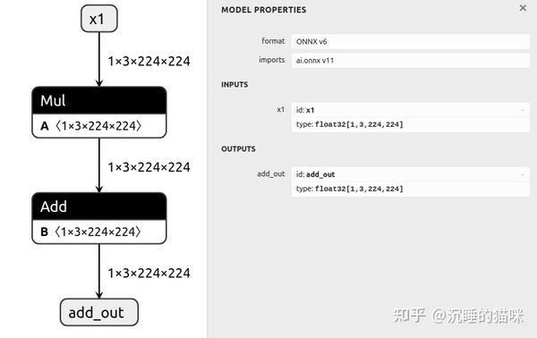 模型部署必备工具之 onnx_graphsurgeon (二) - 知乎