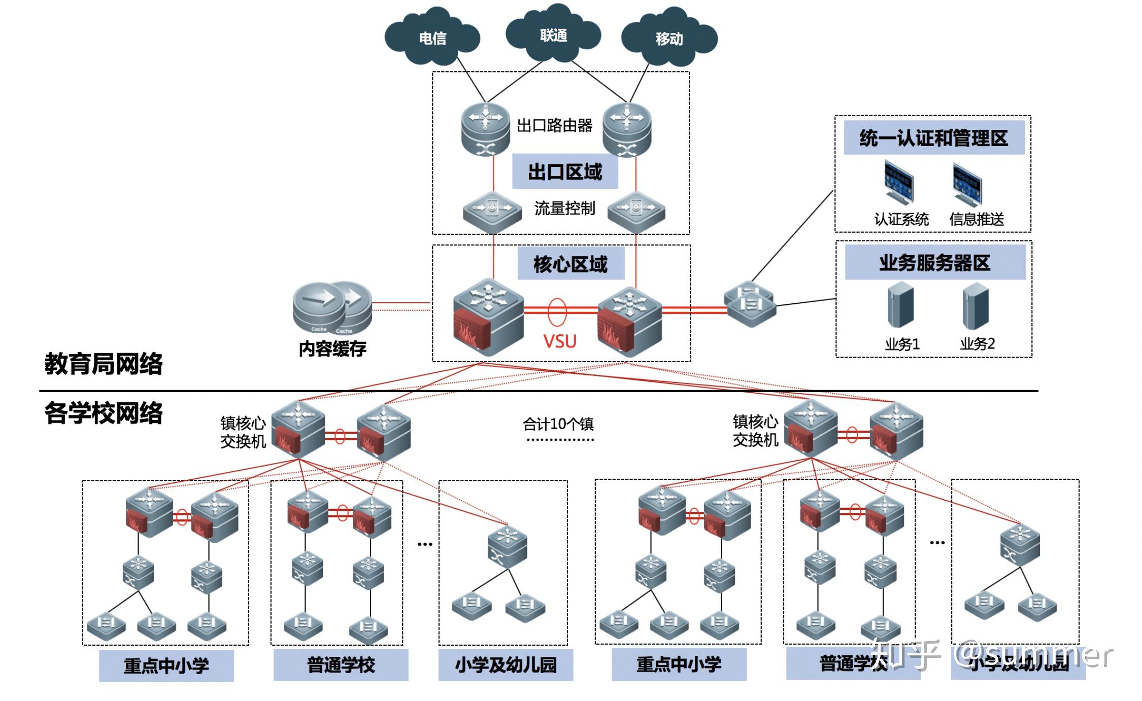傻傻分不清楚：裸纤、专线、SDH、MSTP、MSTP+、OTN、PTN、IP-RAN - 知乎