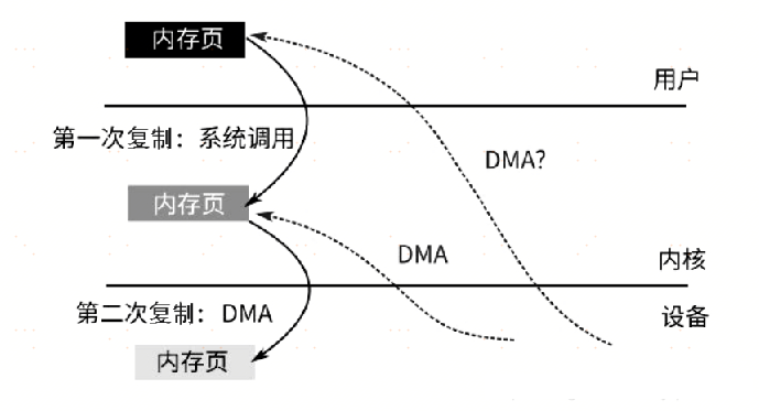 spdk探秘-----基本框架及bdev范例分析 - 知乎