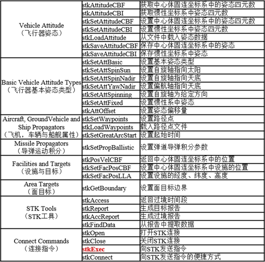 基于STK/Matlab的Starlink星座仿真分析 - 知乎