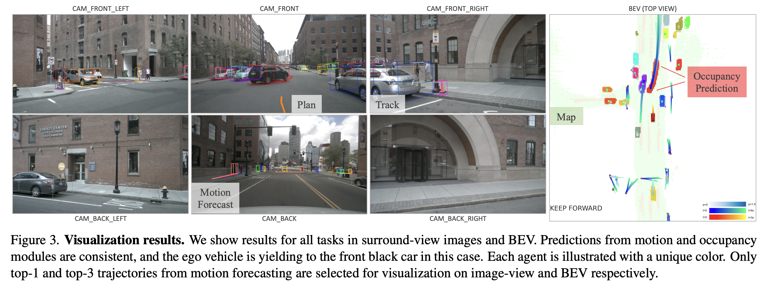 UniAD: Planning-oriented Autonomous Driving - 知乎