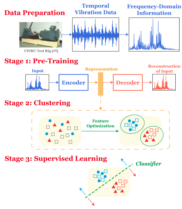 PHM算法论文合集 | 第四辑 深度学习模型 - 知乎